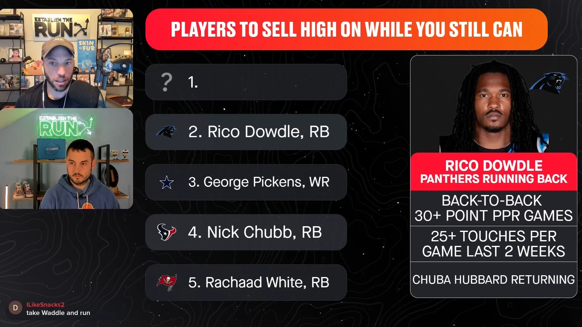 Tacario Davis NFL Draft 2025: Scouting Report for Arizona CB