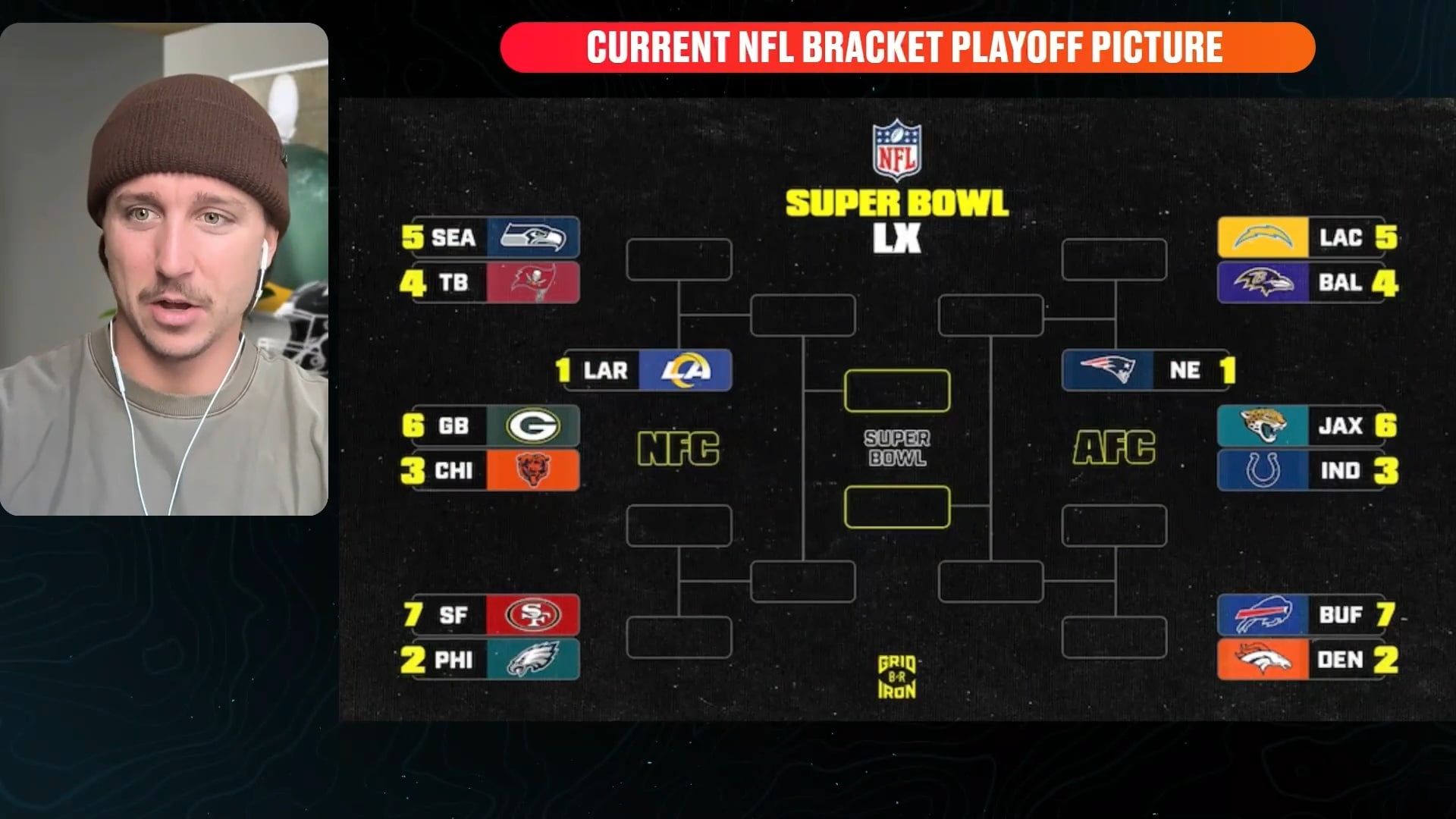 NFL Playoff Bracket Scenarios 2025-26 Week 13, Standings After Panthers ...