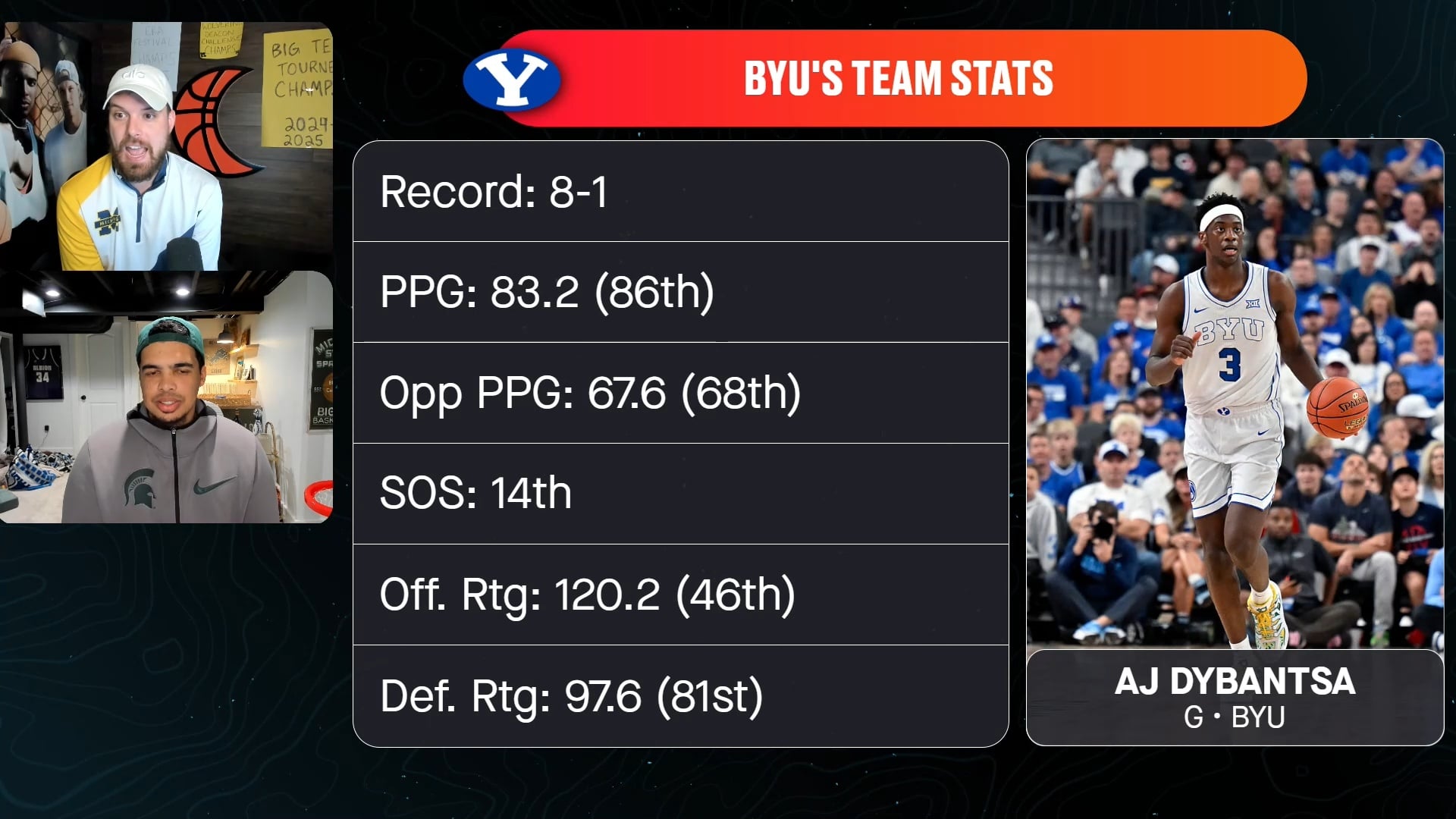 BYU Basketball | BYU Basketball News, Scores, Highlights, Stats ...