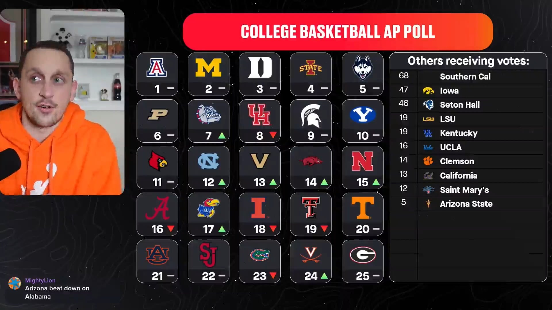 Syracuse Basketball | Syracuse Basketball News, Scores, Highlights ...