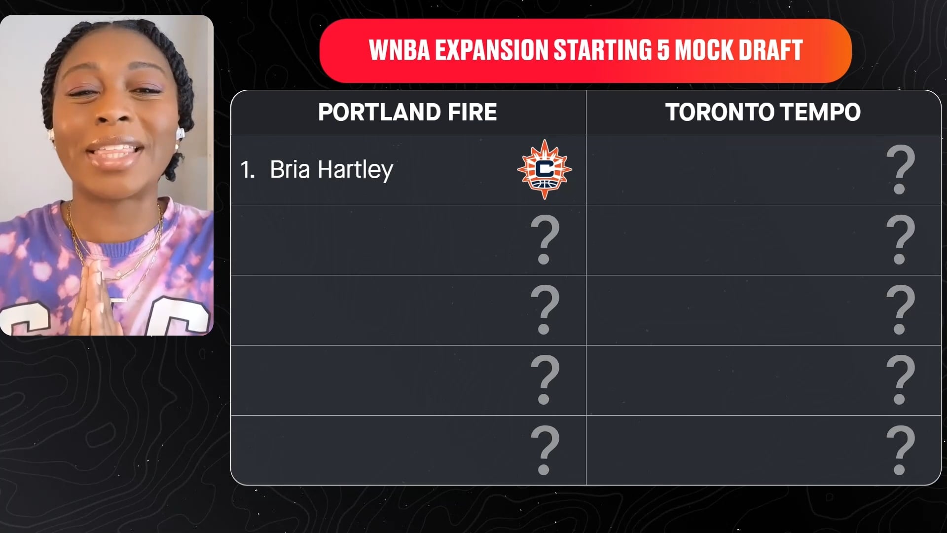 WNBA Draft Lottery 2026 Full Selection Order as Wings Win Lauren Betts ...