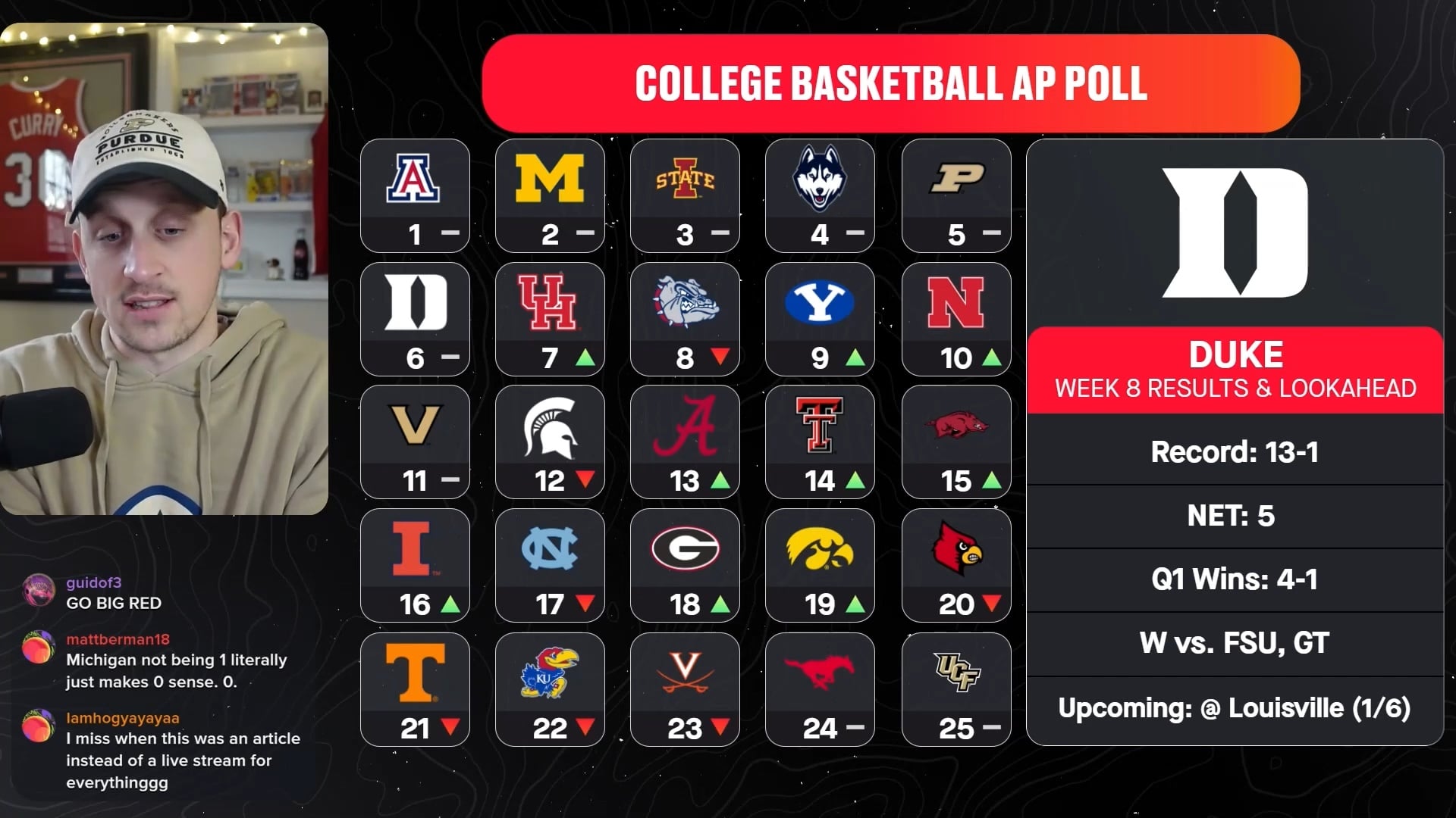 Duke Basketball | Duke Basketball News, Scores, Highlights, Stats ...