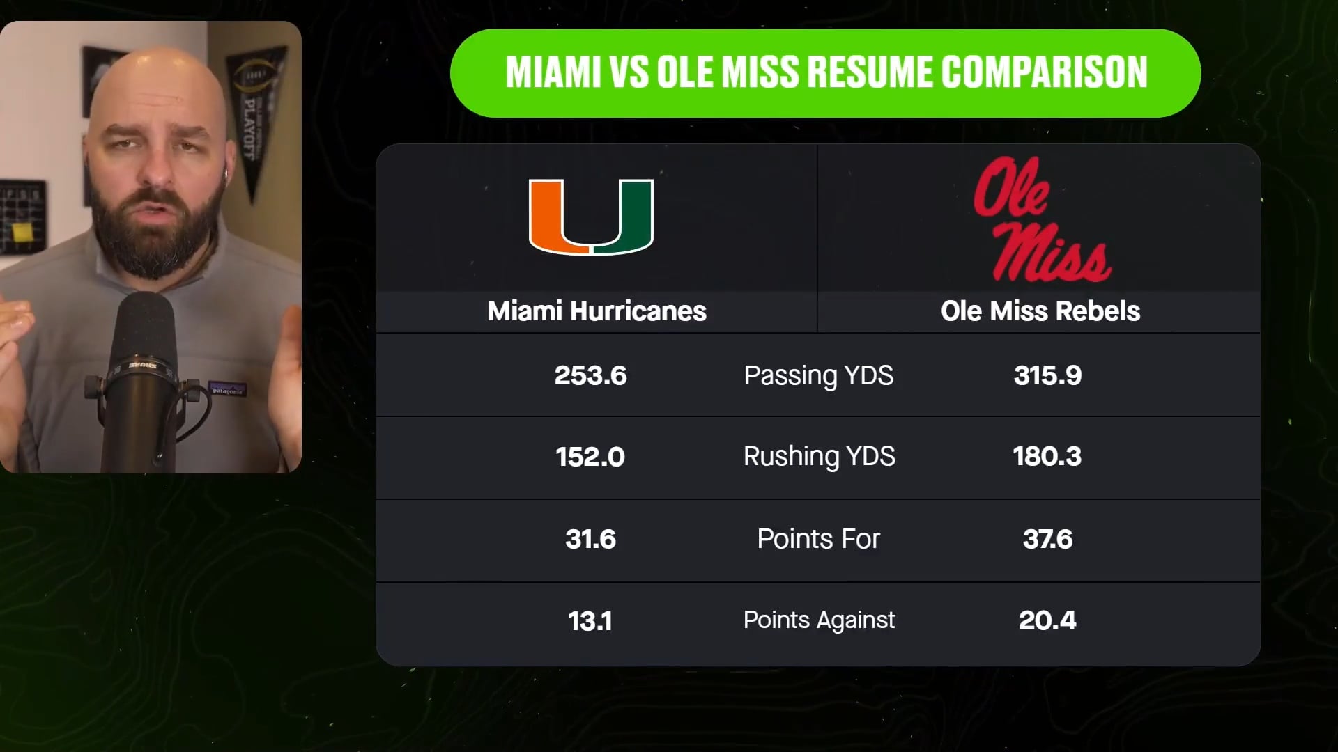 Miami Hurricanes Football | Miami Hurricanes Football News, Scores ...