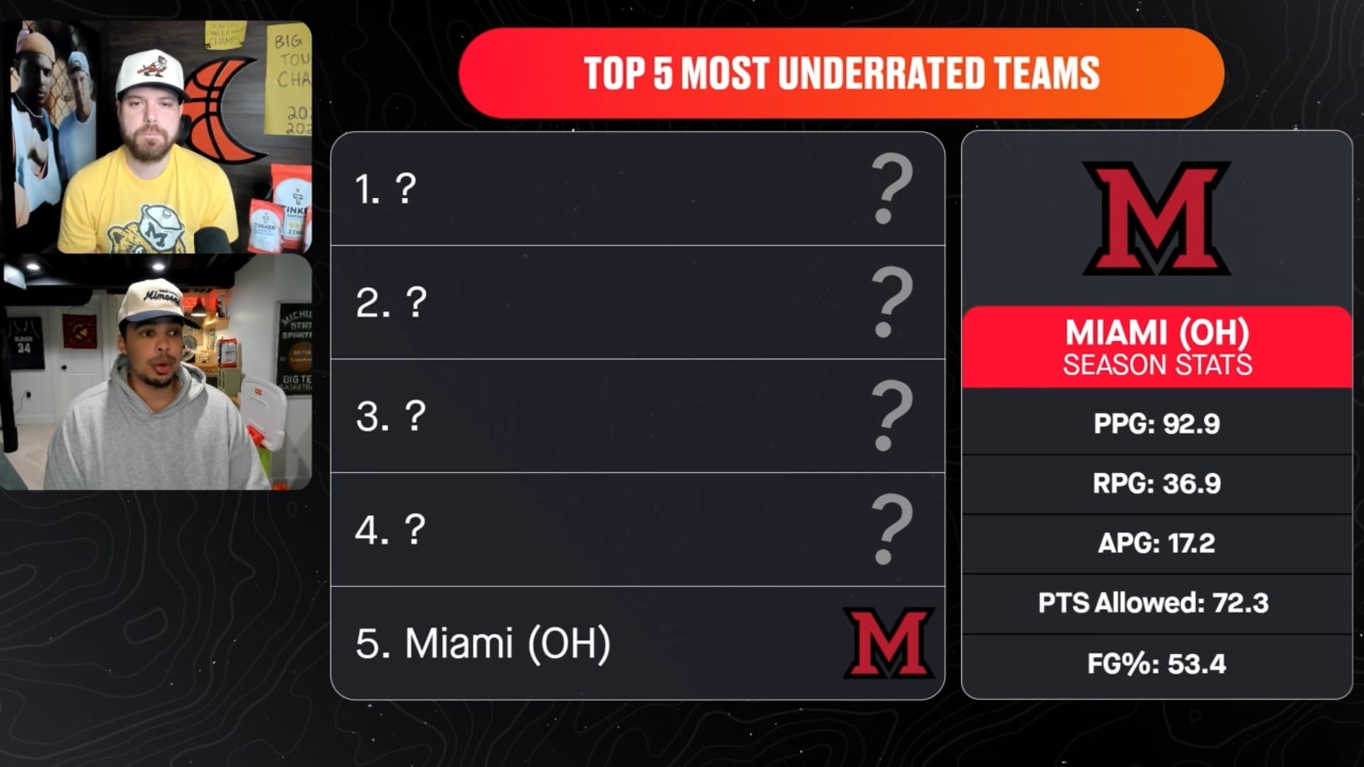 Kansas Jayhawks Basketball | Kansas Jayhawks Basketball News, Scores ...